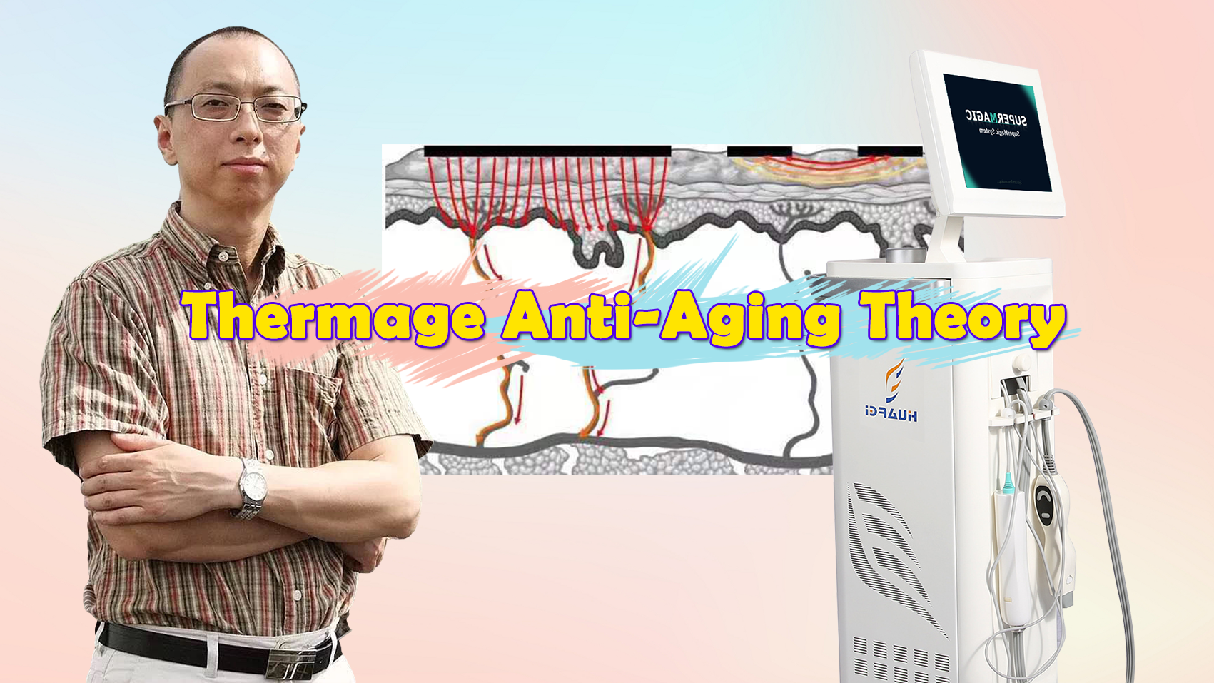 Thermage anti-aging theory - Professional Beauty Equipment Manufacturer ...